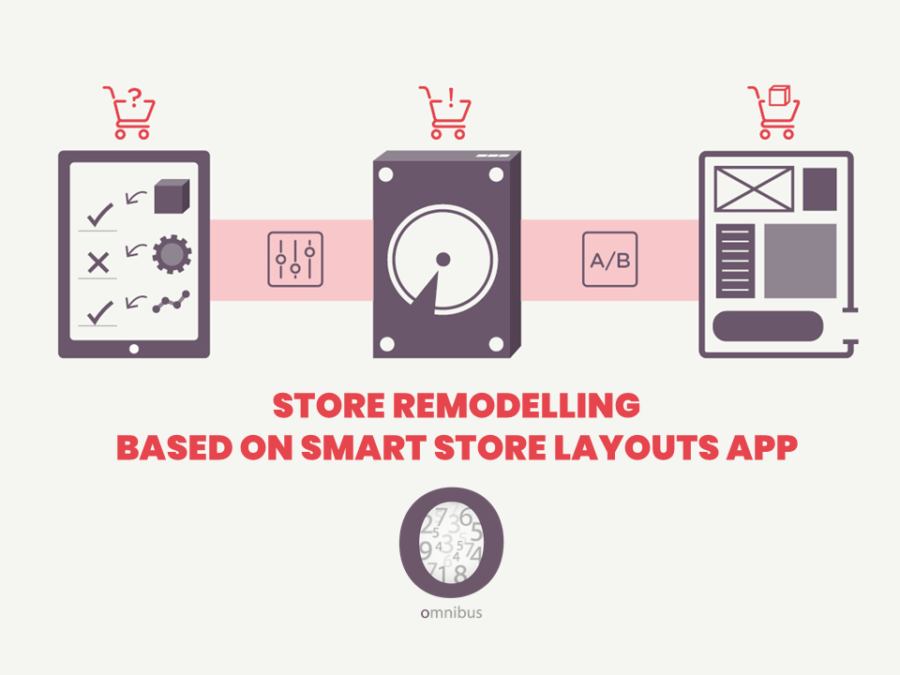 Smart Store Layouts | Omnibus