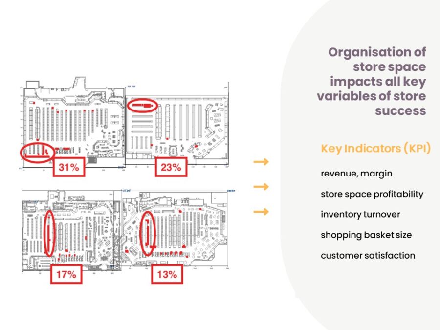 Successful Retail Store Spaces In 5 Steps | Omnibus